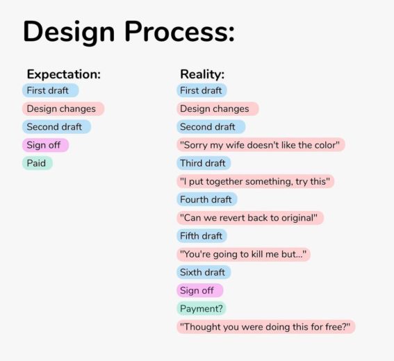 Hilarious Design Memes: When Creativity Takes a Comic Turn!